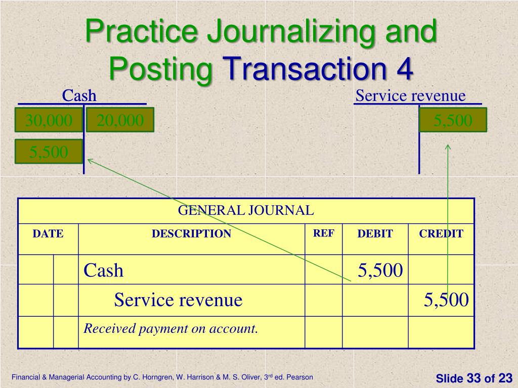 PPT - Chapter 2 Recording Business Transactions PowerPoint Presentation ... PPT - Chapter 2 Recording Business Transactions PowerPoint Presentation ...