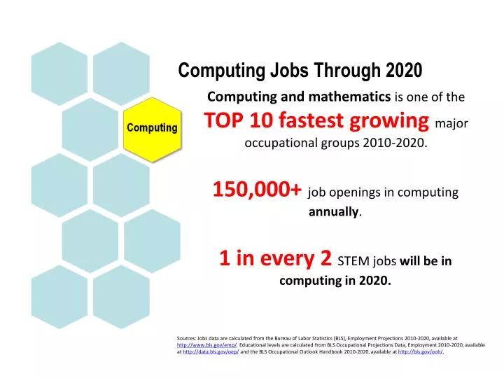 PPT - Computing Jobs Through 2020 PowerPoint Presentation, free ...