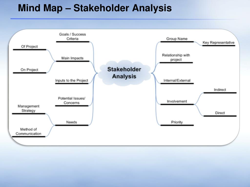 Stakeholder mind mapping for mindnode - weryegg