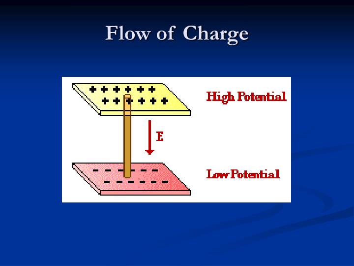PPT - Electric Current PowerPoint Presentation - ID:7079884