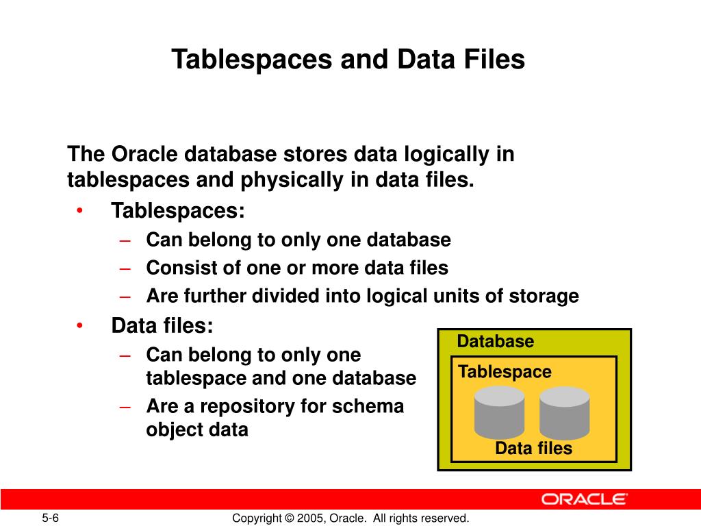 PPT - Managing Database Storage Structures PowerPoint Presentation ... PPT - Managing Database Storage Structures PowerPoint Presentation ...