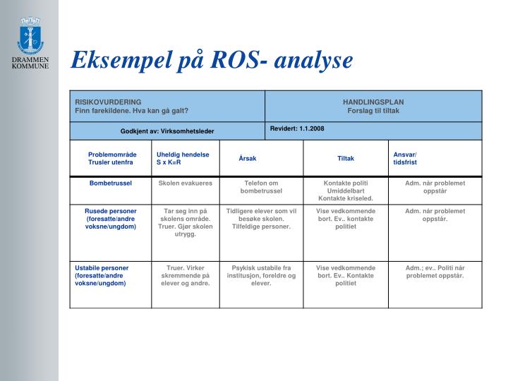PPT - Beredskapsarbeidet i Drammen kommune PowerPoint Presentation - ID ...