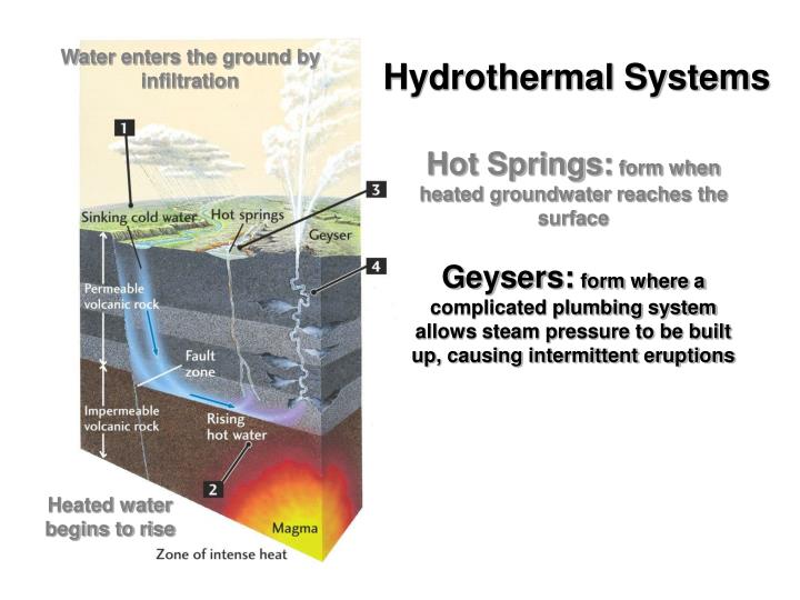 PPT - Hydrothermal mineral deposits PowerPoint Presentation - ID:7080205