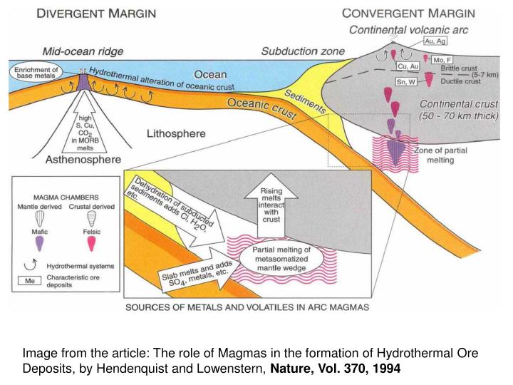PPT - Hydrothermal mineral deposits PowerPoint Presentation - ID:7080205