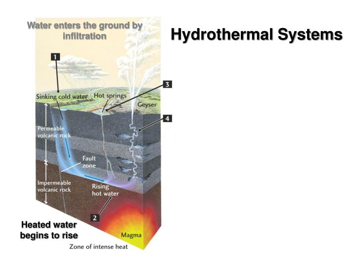PPT - Hydrothermal mineral deposits PowerPoint Presentation - ID:7080205