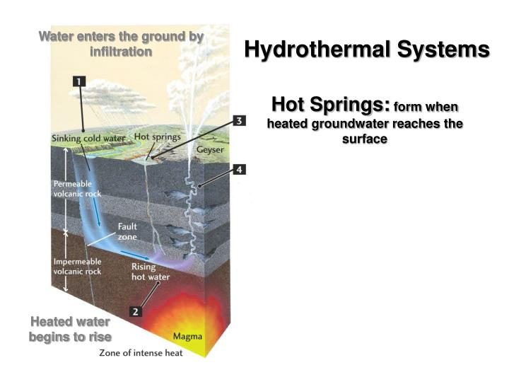 PPT - Hydrothermal mineral deposits PowerPoint Presentation - ID:7080205