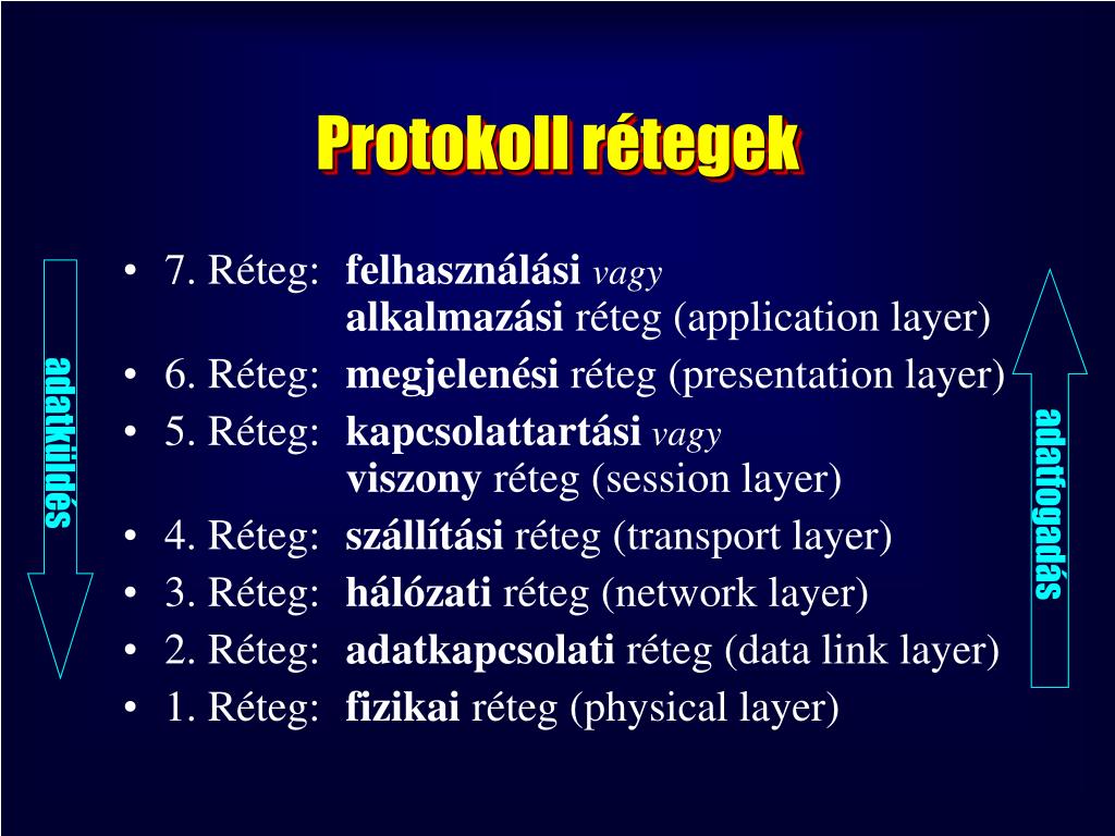 PPT - Hálózatok általános felépítése ISO-OSI (adatátviteli) modell ...