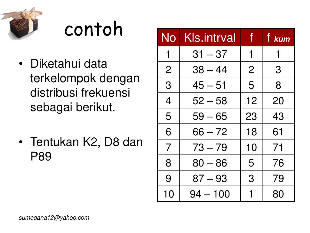 PPT - UKURAN LOKASI DAN DISPERSI PowerPoint Presentation, free download ...