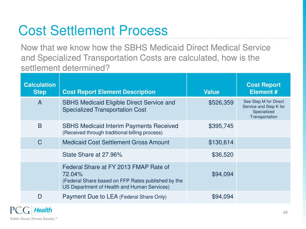 PPT - Introductory Medicaid Financial Training for School Based Health ...