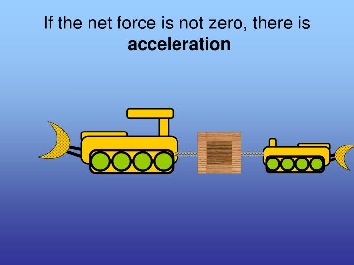 PPT - Chapter 5 Forces PowerPoint Presentation - ID:7081777