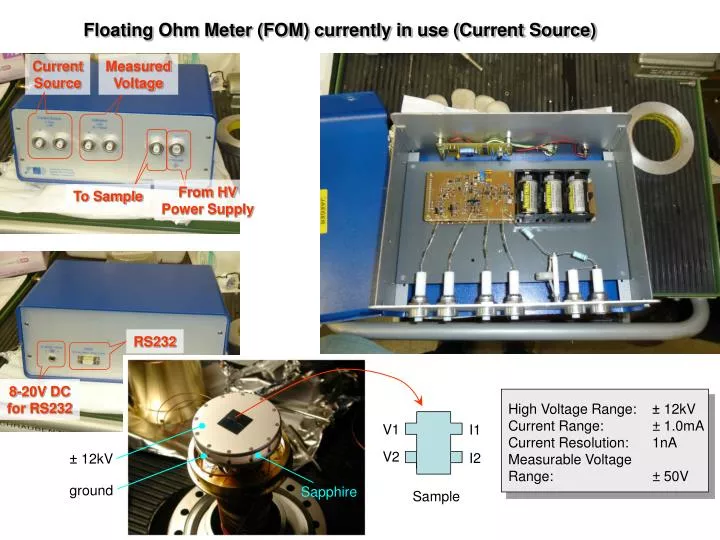 PPT - Floating Ohm Meter (FOM) currently in use (Current Source ...