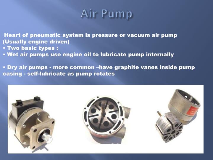 PPT - PNEUMATIC SYSTEMS PowerPoint Presentation - ID:7081865