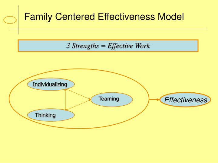 PPT - Workshop # 2: Effective Family Centered Casework: Tools and ...
