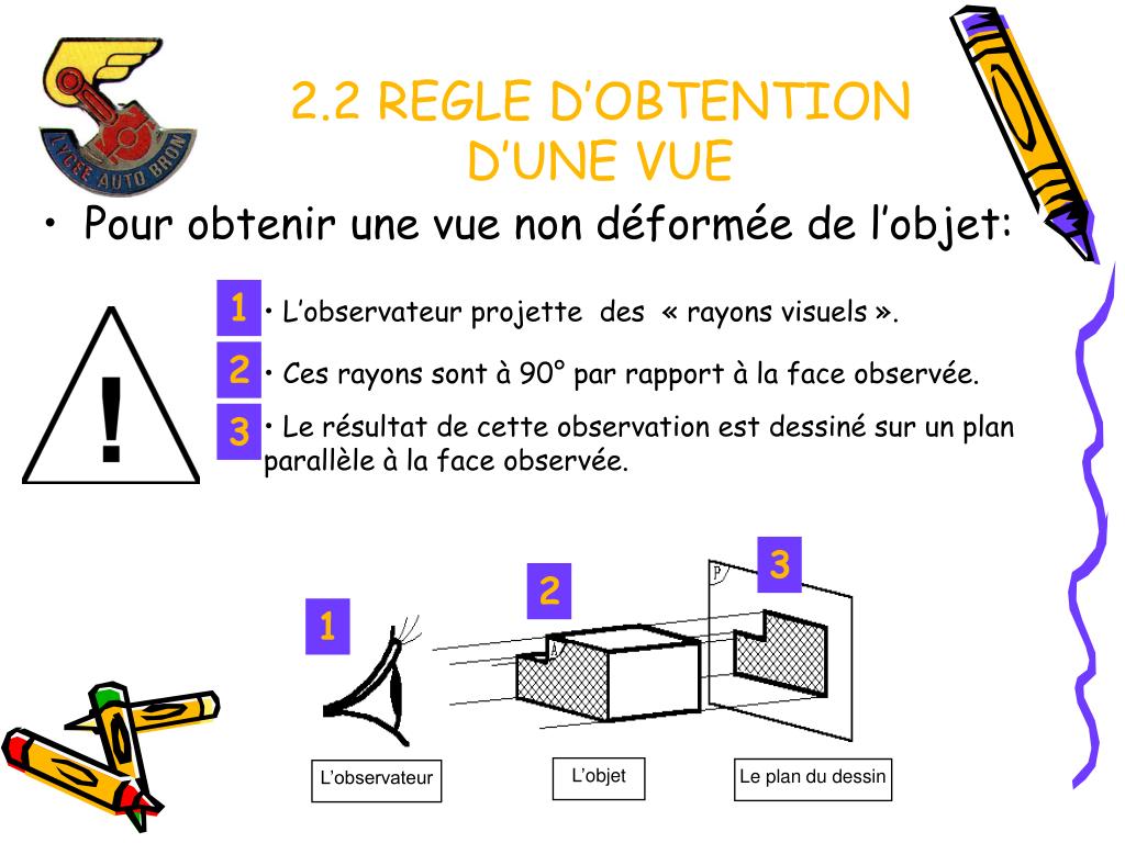 PPT - LA PROJECTION ORTHOGONALE PowerPoint Presentation, free download ...
