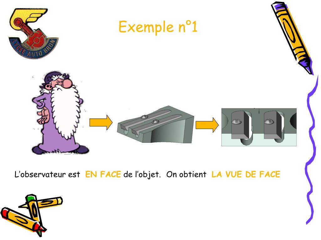 PPT - LA PROJECTION ORTHOGONALE PowerPoint Presentation, free download ...