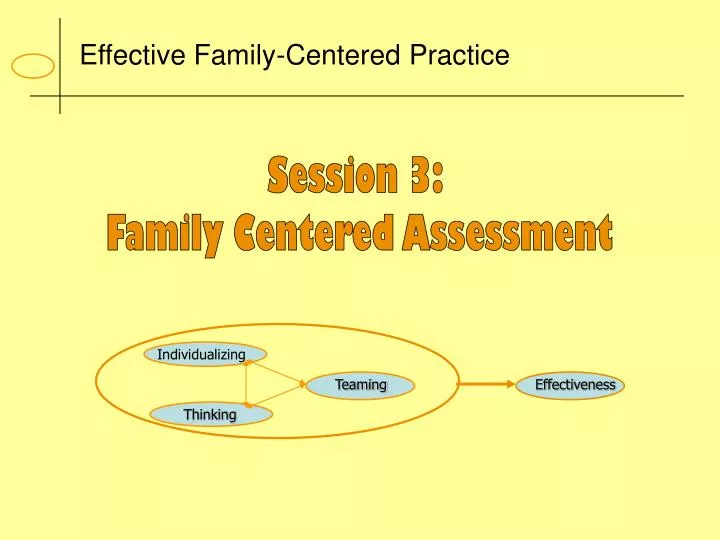 PPT - Effective Family-Centered Practice PowerPoint Presentation, free ...