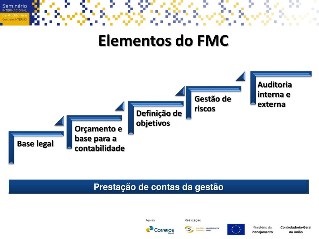 PPT - Gerenciamento Financeiro e Controles Internos (FMC) na Prática ...