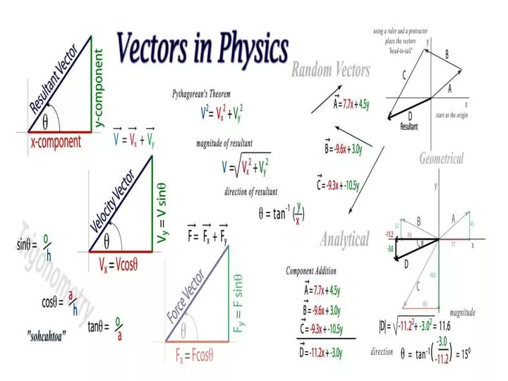 PPT - PHYSICS PowerPoint Presentation, free download - ID:7082846