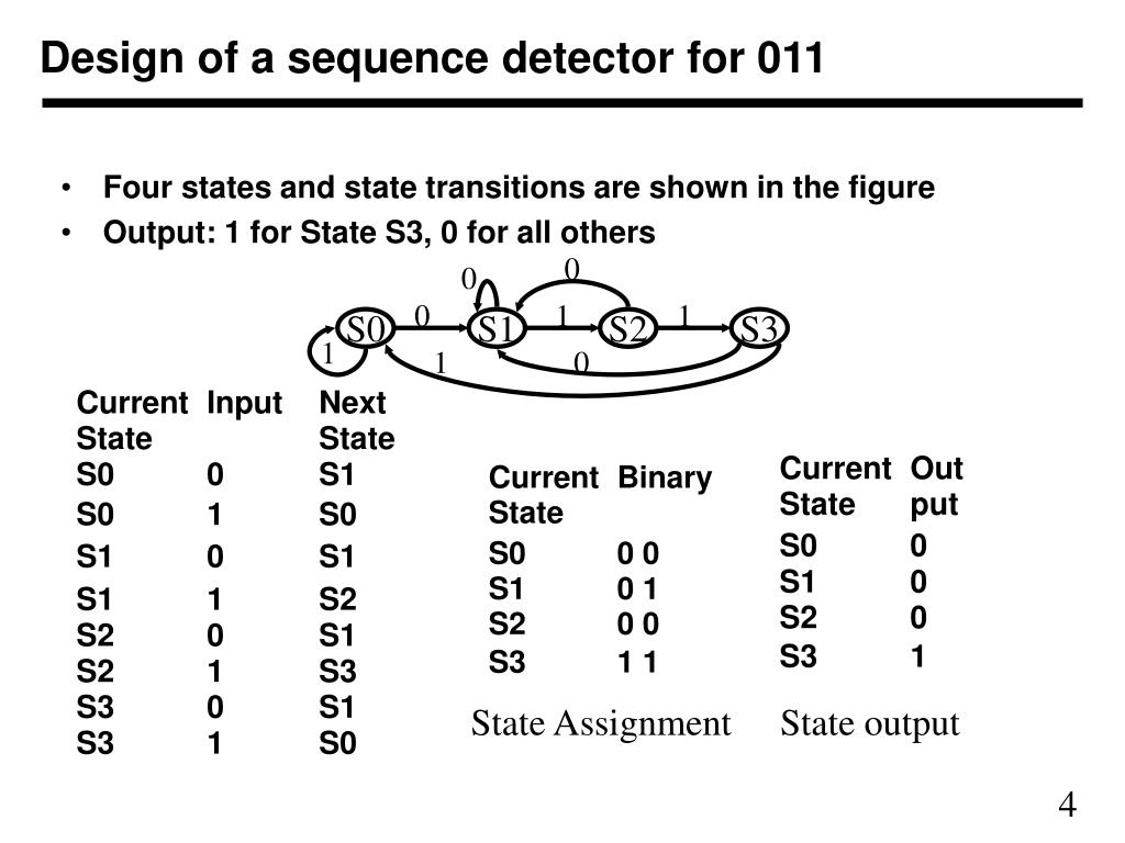 Ppt State Machines As Sequence Detector Powerpoint Presentation Free