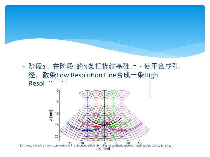 PPT - Synthetic Aperture Sequential Beamforming PowerPoint Presentation ...