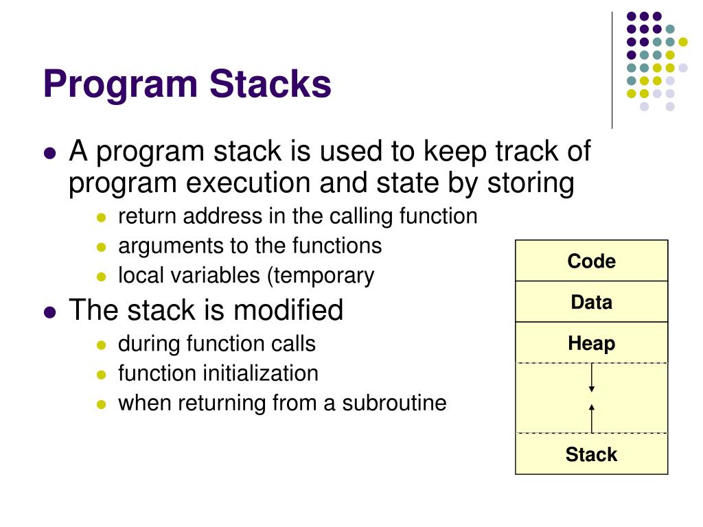 Ppt Secure Coding In C And C String Vulnerabilities Powerpoint Presentation Id7084011