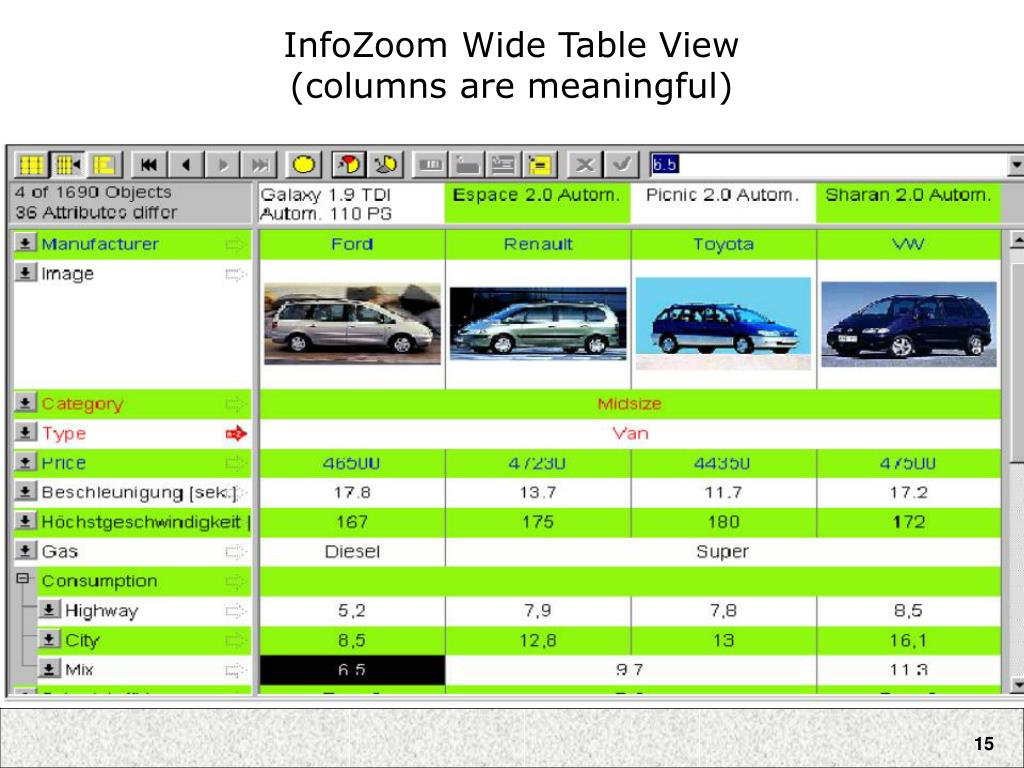 PPT - SIMS 247: Information Visualization and Presentation Marti Hearst ...