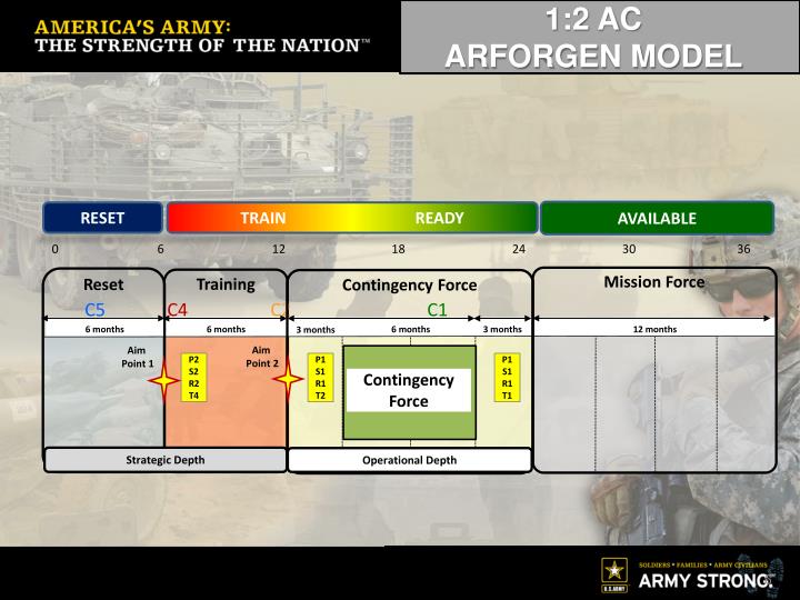 PPT - Sergeant Major of the Army Kenneth O. Preston PowerPoint ...