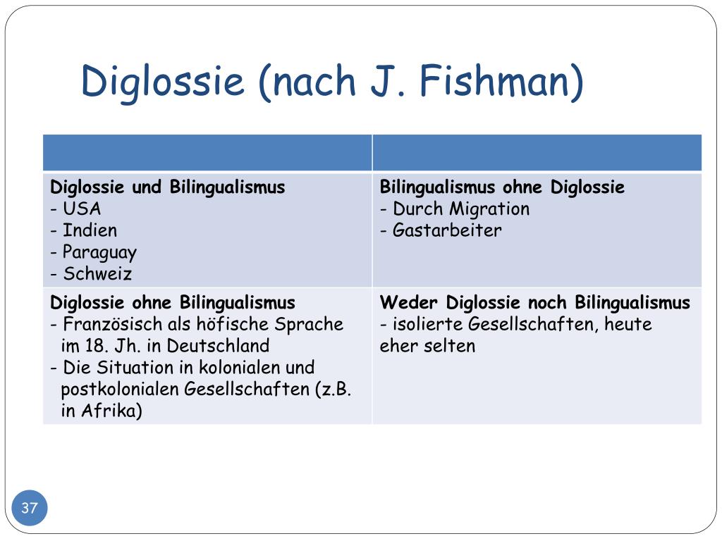PPT - Die romanischen Sprachen aus soziolinguistischer Perspektive III ...