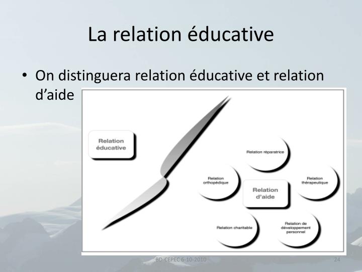 PPT - Renouveler la relation éducative ? PowerPoint Presentation - ID:7086588