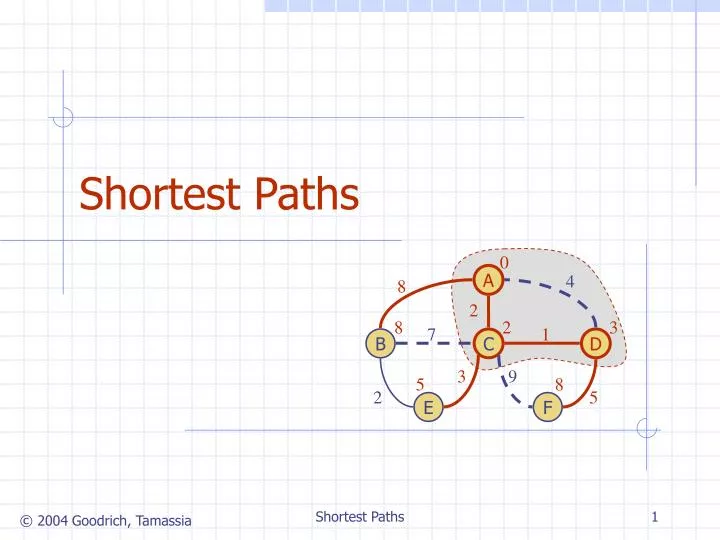 PPT - Shortest Paths PowerPoint Presentation, free download - ID:7086654 PPT - Shortest Paths PowerPoint Presentation, free download - ID:7086654