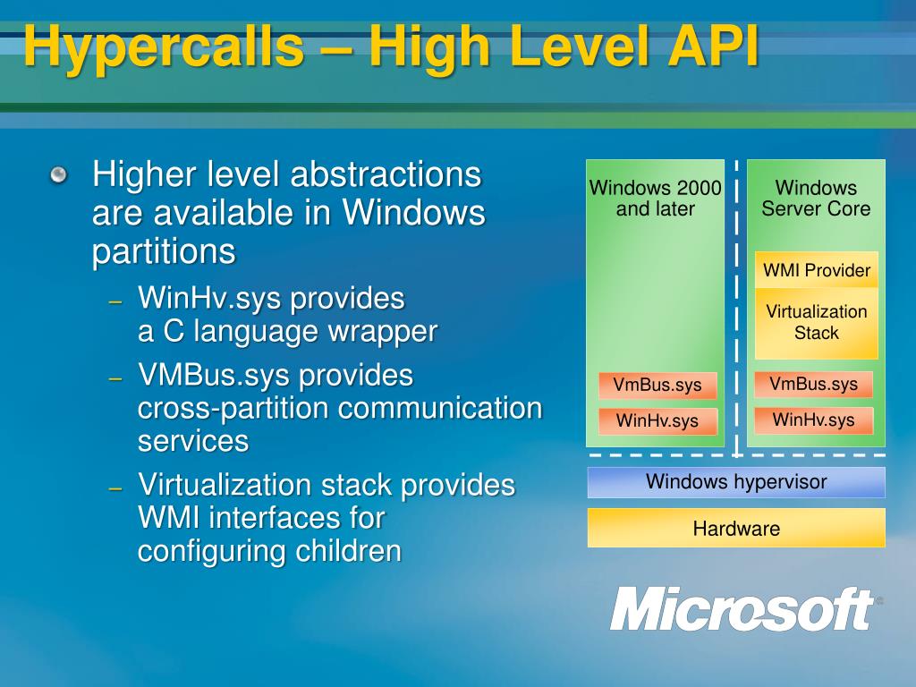 PPT - Microsoft Virtualization Deep Dive PowerPoint Presentation, free ... PPT - Microsoft Virtualization Deep Dive PowerPoint Presentation, free ...