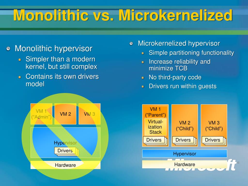 PPT - Microsoft Virtualization Deep Dive PowerPoint Presentation, free ... PPT - Microsoft Virtualization Deep Dive PowerPoint Presentation, free ...
