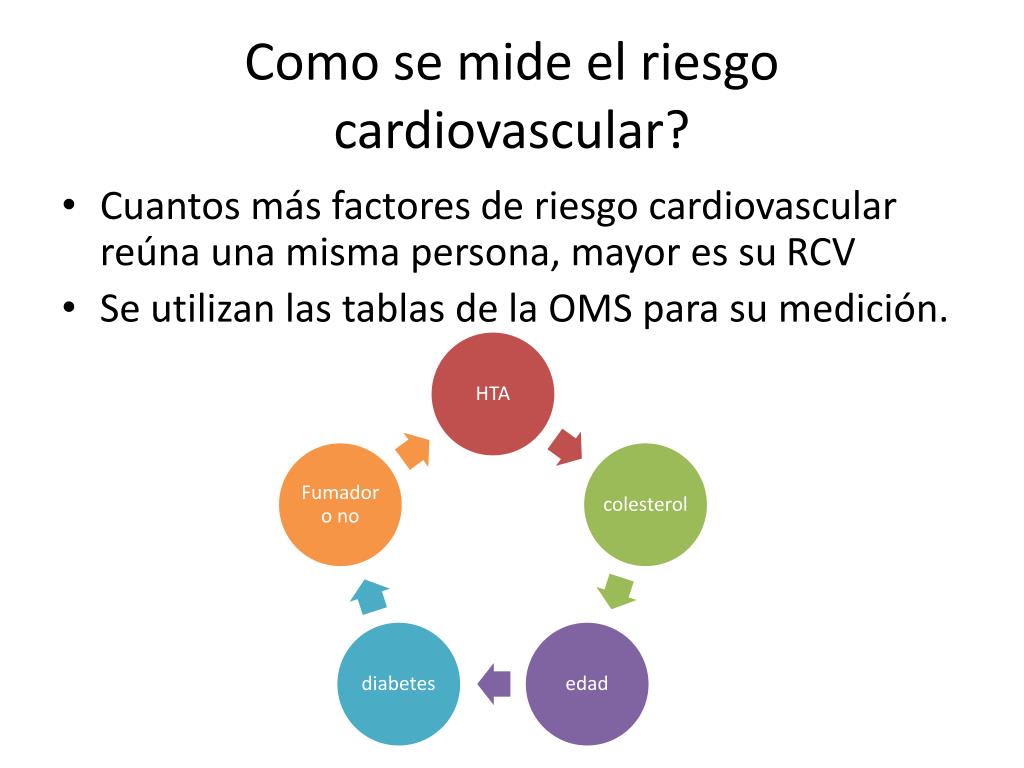 Ppt Factores De Riesgo C Ardiovascular Hta Powerpoint Presentation