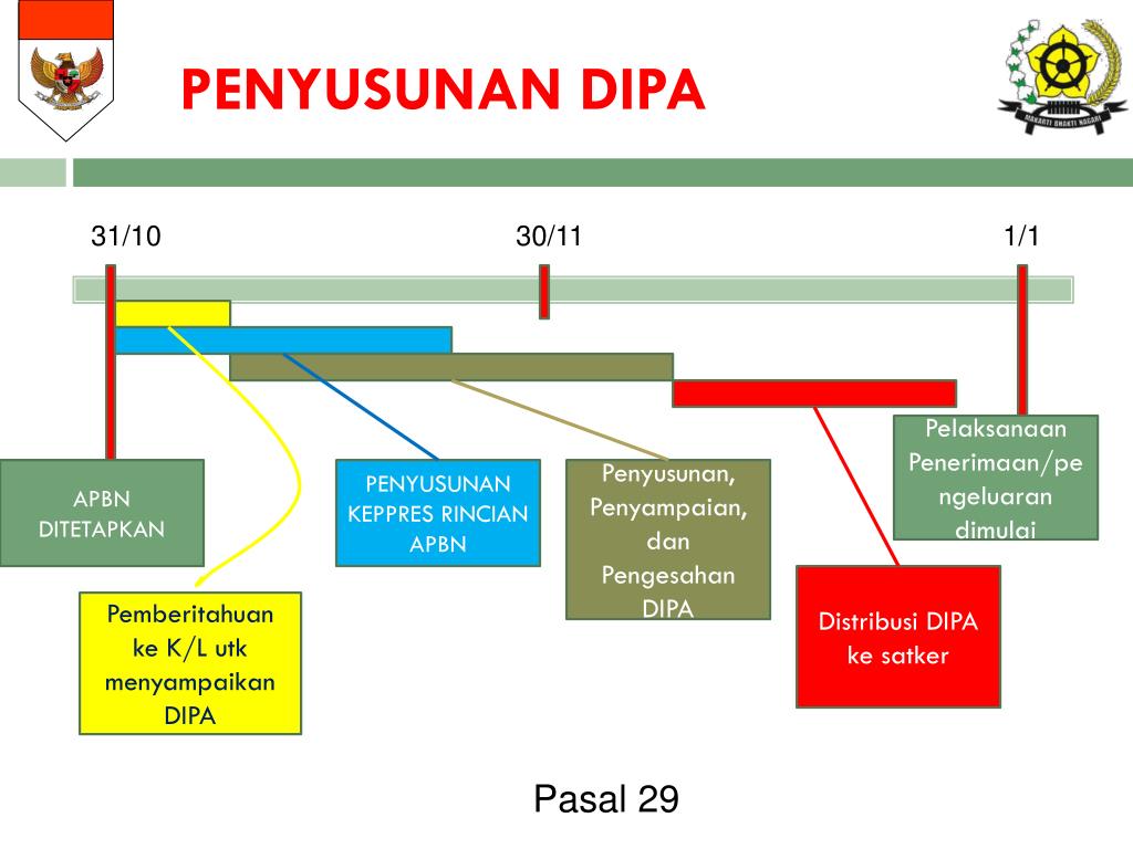 PPT - RAPAT KOORDINASI PENGELOLA ANGGARAN PowerPoint Presentation, free ...