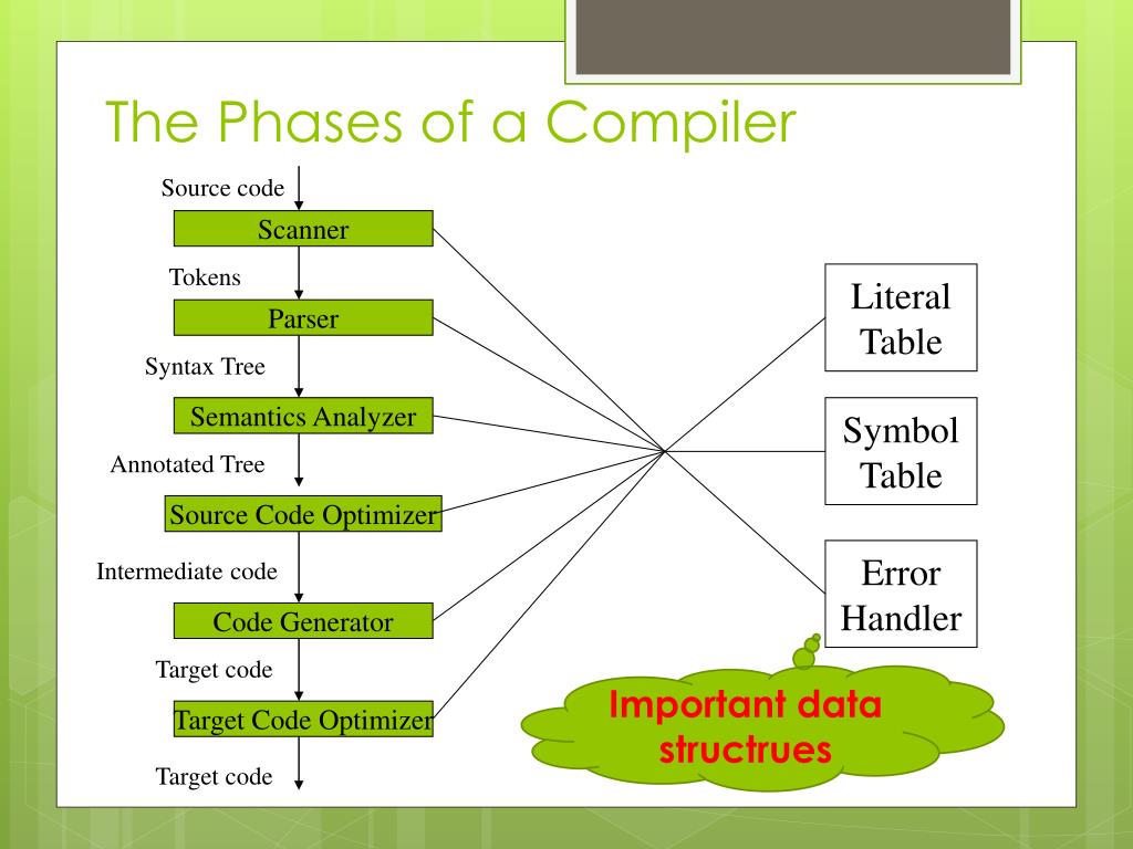 Different Phases Of Compiler - vrogue.co Different Phases Of Compiler - vrogue.co