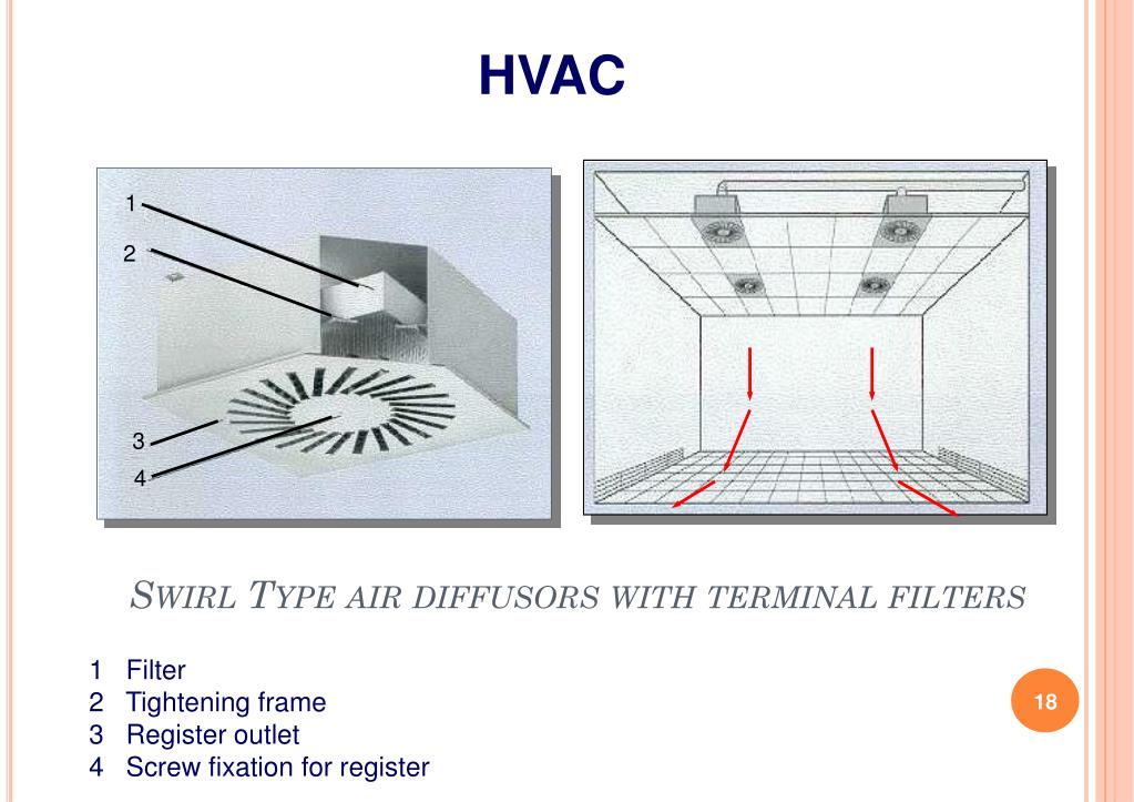 PPT - Heating, Ventilation and Air- Conditioning (HVAC) Part 2: HVAC ...