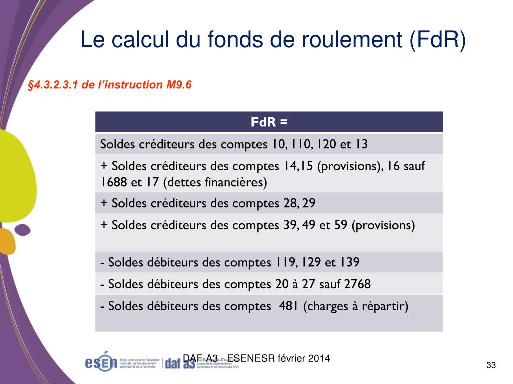 PPT - Le compte financier et l’analyse financière de l’EPLE dans le ...