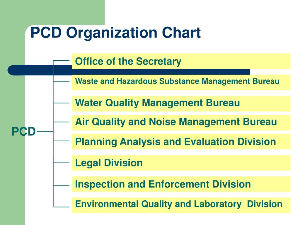 PPT - Establishing a Compliance Assistance Center in Thailand ...