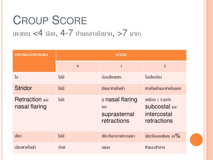 PPT - การพยาบาลเด็กที่มีปัญหาระบบทางเดินหายใจ PowerPoint Presentation ...