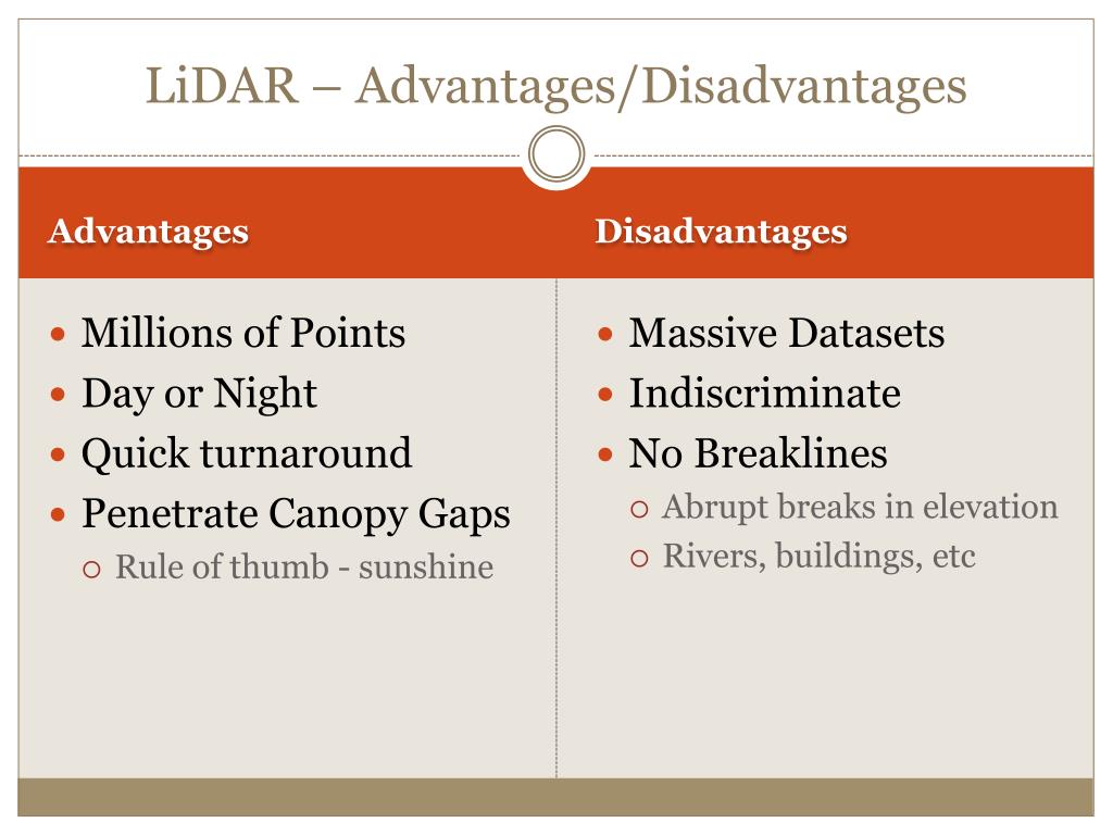 PPT - LiDAR PowerPoint Presentation, free download - ID:7088900 PPT - LiDAR PowerPoint Presentation, free download - ID:7088900