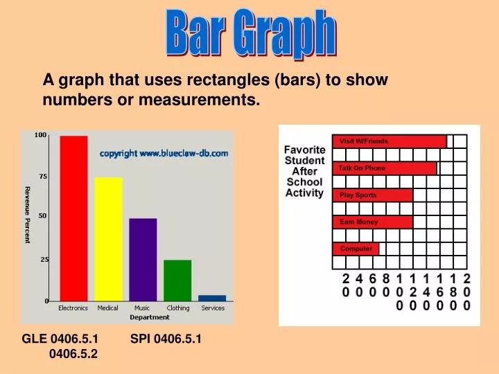 PPT - Bar Graph PowerPoint Presentation, free download - ID:7089540