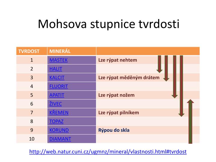 PPT - Mineralogie PowerPoint Presentation - ID:7090271
