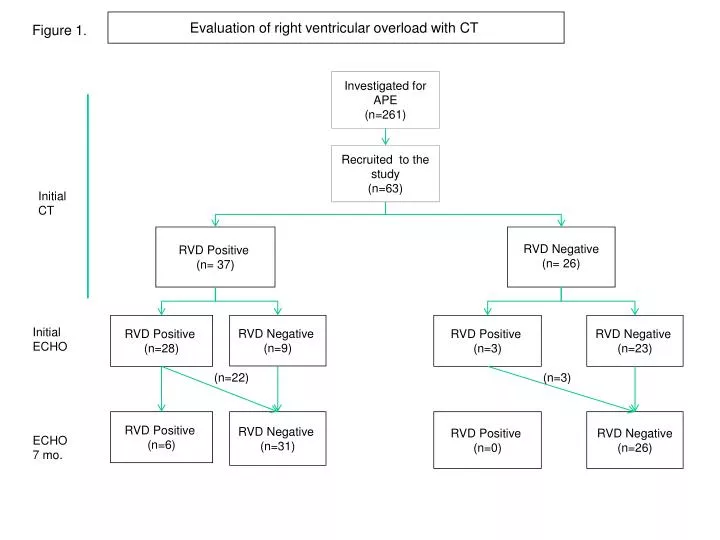 PPT - RVD Positive (n= 37) PowerPoint Presentation, free download - ID ...