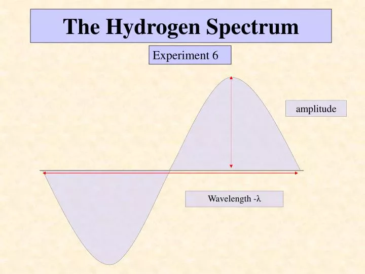 PPT - The Hydrogen Spectrum PowerPoint Presentation, free download - ID ...