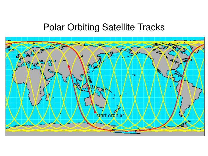 PPT - Orbits and Sensors Multispectral Sensors PowerPoint Presentation ...