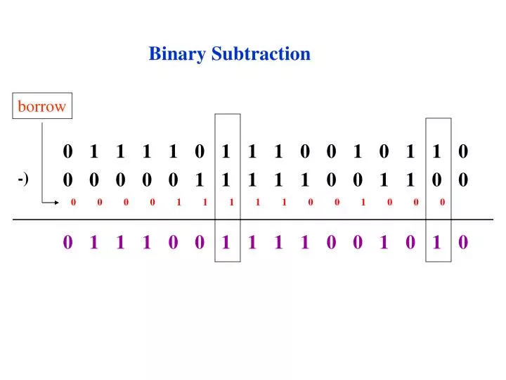PPT - Binary Subtraction PowerPoint Presentation, free download - ID ...