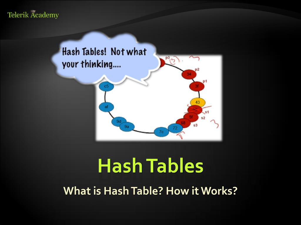 PPT - Dictionaries, Hash Tables and Sets PowerPoint Presentation, free ... PPT - Dictionaries, Hash Tables and Sets PowerPoint Presentation, free ...