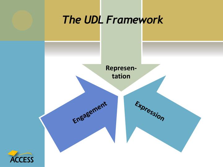 PPT - Universal Design for Learning: A framework for good teaching, a ...