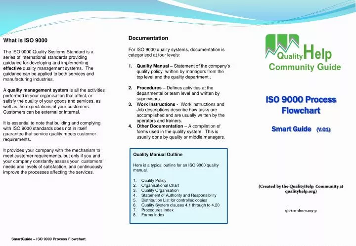 PPT - What is ISO 9000 PowerPoint Presentation, free download - ID:7093533