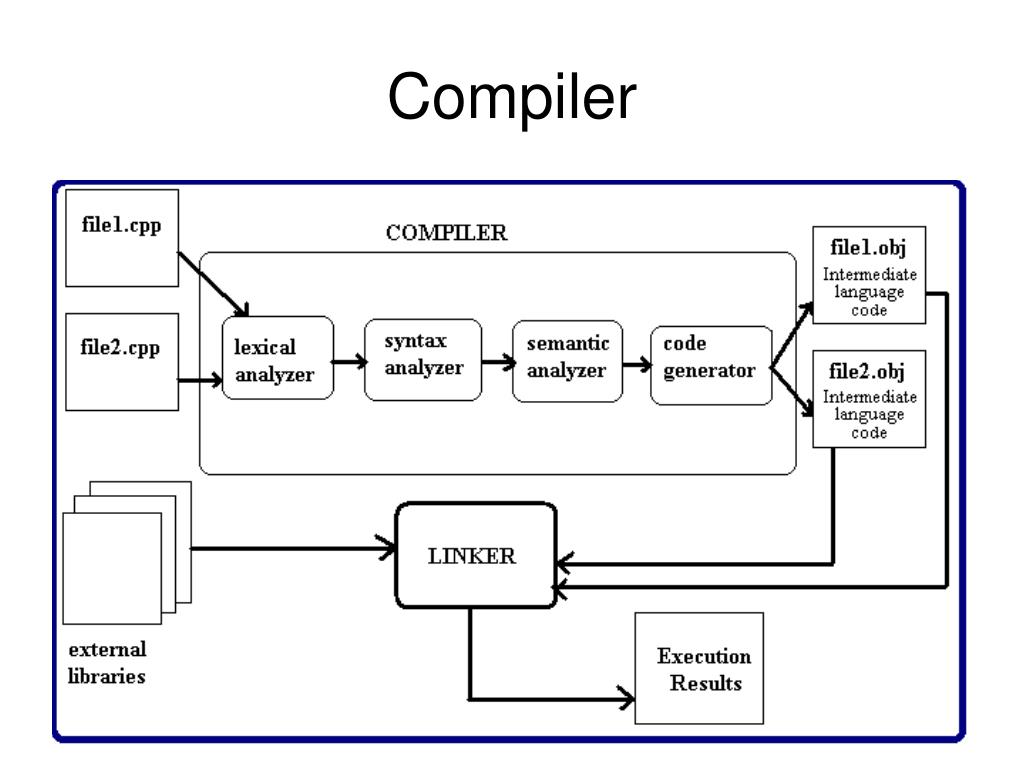 Ppt Csci 273001 Processing Csci 201003 Introduction To Algorithm Design An Introduction